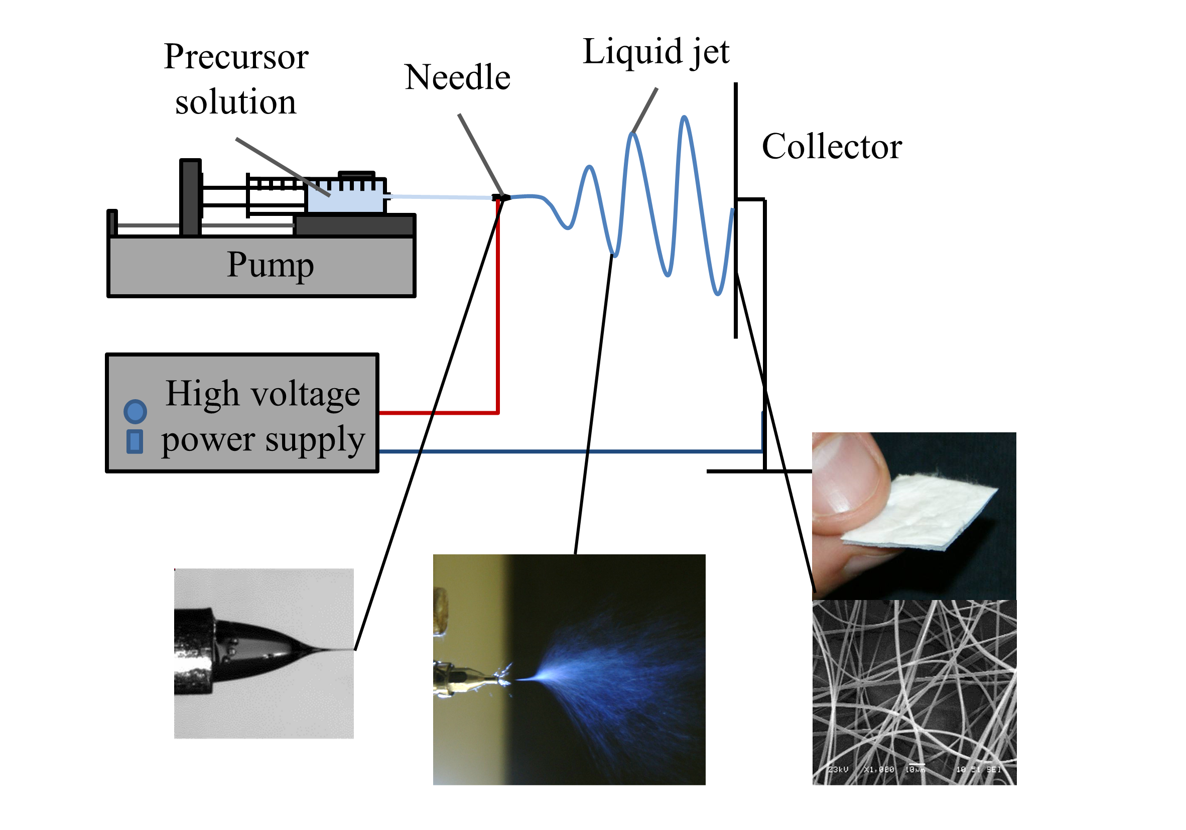 Electrospinning | FirePharma